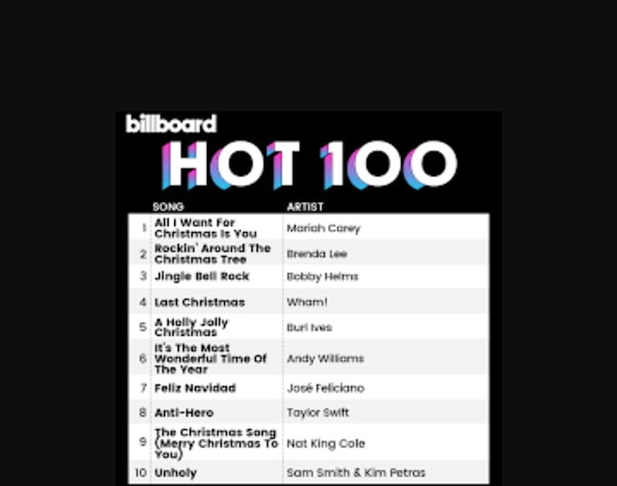 Make your music reached top 100 on billboard music chart by ...