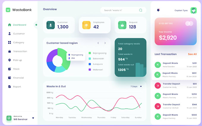 Be ai software developer, ai agent, ai saas crm, mlm, erp, pos, hrm, desktop app by Sahnarjun ...
