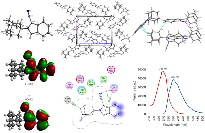 Do dft calculations md simulation drug design and docking studies 2d ...