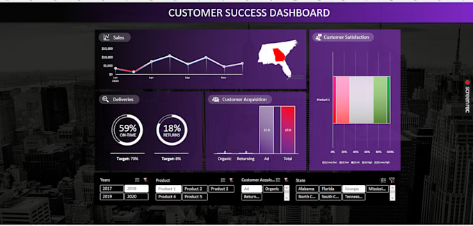 Do Excel Spreadsheet Excel Vba Excel Macros Advanced Dashboard By