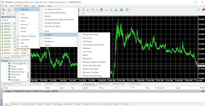 Code custom expert advisor, indicator, mt4 eas, mt5 eas with your ...