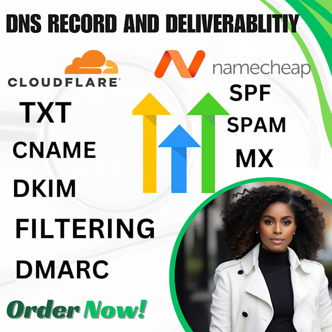Setup dns record dkim sname cloudflare namecheap mx by Configurelist | Fiverr