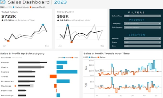 Craft stunning interactive tableau dashboards by Beth_dataexpert | Fiverr