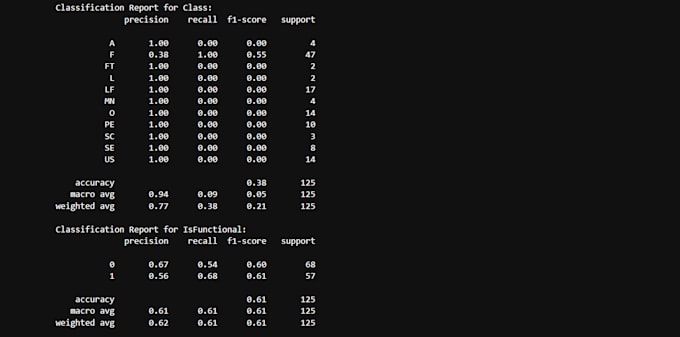 Create And Deploy Ml Models Using Tensorflow Pytorch And Scikit Learn