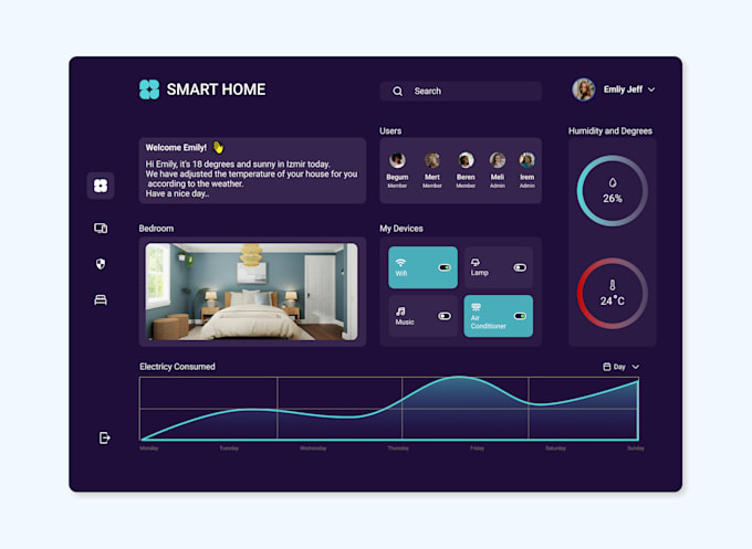 Design web app ui, dashboard ui by Begumsahinn | Fiverr