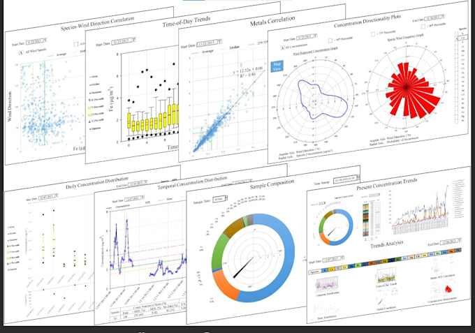 Analyze data via r programming by Jessicjoy | Fiverr