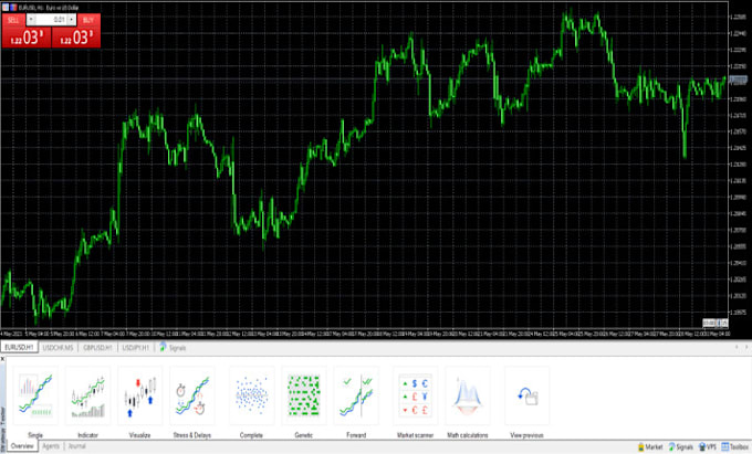 Code expert advisor, forex eas, mt4 eas, mt5 eas, indicator for ... Code expert advisor, forex eas, mt4 eas, mt5 eas, indicator for ...