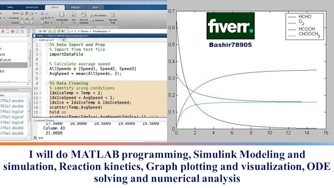 Do Matlab Programming Simulink Modeling Simulation Reaction Kinetics Ode Solving By Bashir78905