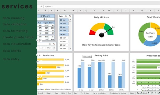 Create pivate table and data visualization by Kjsreenivasulu | Fiverr