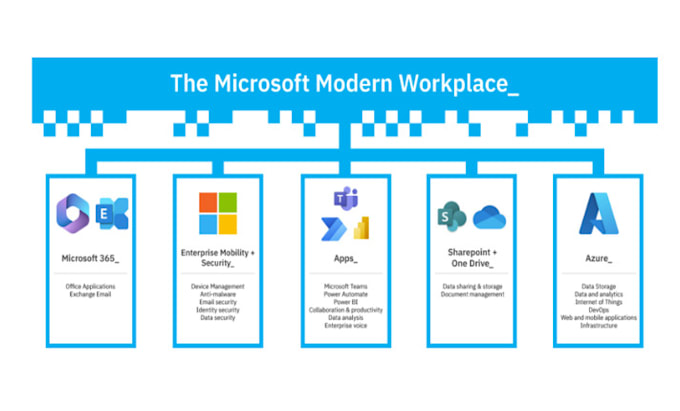 Provide modern workplace and byod secure solution by Kingsbury01 | Fiverr