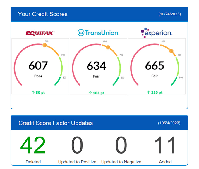 Provide experian inquiries removal in just 6 horur or less by ...