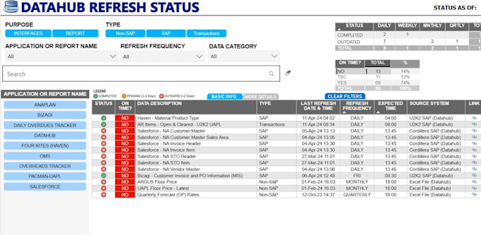 Create tableau and power bi dashboard integrated with data source by ...