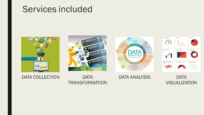Perform data analysis and visualization by Noumi92 | Fiverr