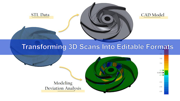 Do professional reverse engineering from 3d scan data and other file formats by Thamizhmech | Fiverr