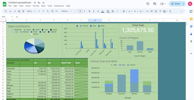 Build a google sheet dashboard by Ambasht1997 | Fiverr