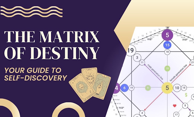 Analyze your destiny matrix chart by Dasha_kalatenko | Fiverr