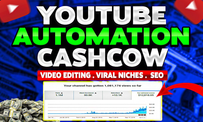 Create top 10 cash cow faceless videos and cash cow youtube automation channel by Hunaini9 | Fiverr