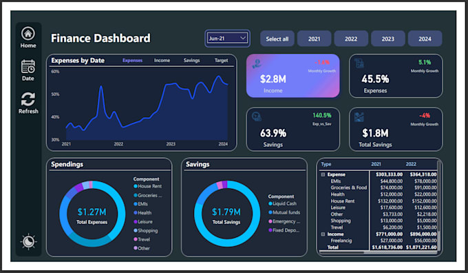 Create power bi, excel, and tableau dashboards by Dhanaa_m | Fiverr