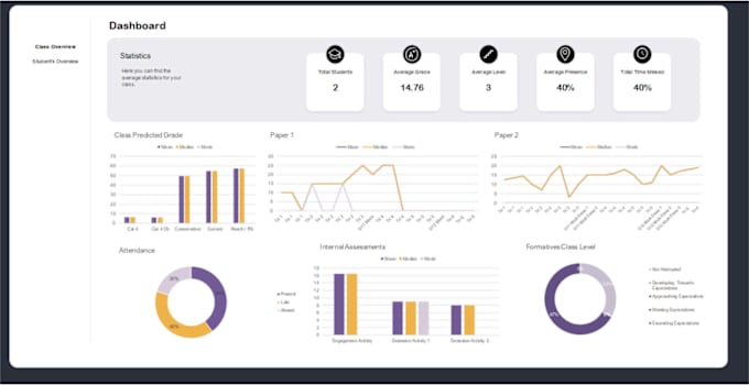 Create beautiful tableau dashboards by Ortensa | Fiverr Create beautiful tableau dashboards by Ortensa | Fiverr