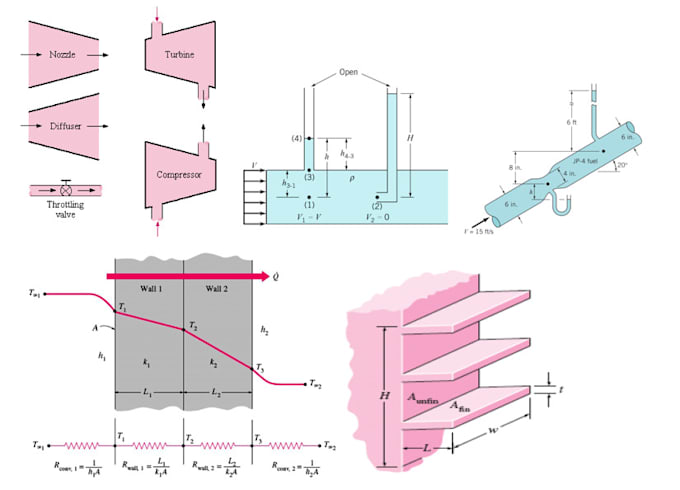 Tutor thermodynamics, fluid mechanics, heat transfer by Shahzaib2247 ...