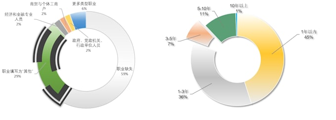 Provide comprehensive data analysis by Wenkai_yu | Fiverr