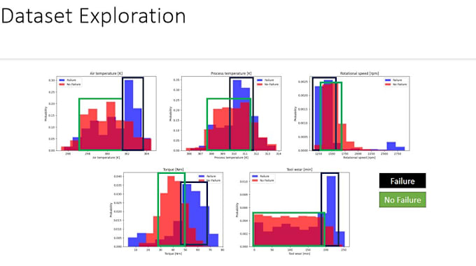 Create Jupyter Notebook In Numpy Pandas Matplotlib Sklearn And Tensorflow By Asifnawaz1 Fiverr