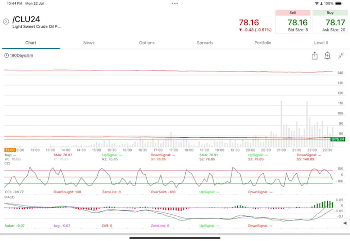Create custom tradingview indicator and strategy trading bots by Bukky_racheal | Fiverr