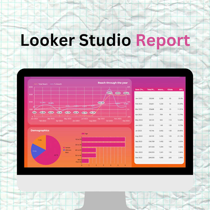 Create useful visualizations with looker studio by Valen2927 | Fiverr