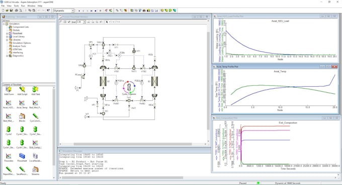 Do chemical simulations in aspen plus, aspen hysys, dwsim, unisim ...