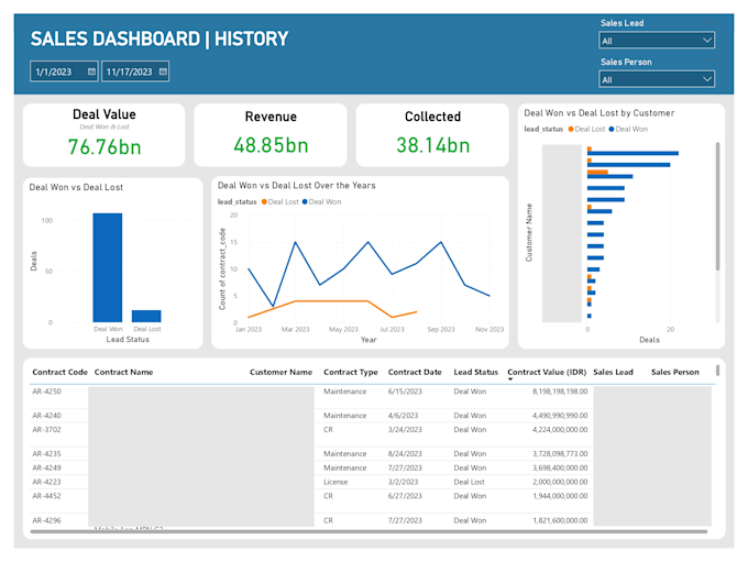 Create interactive power bi dashboards by Julioputra | Fiverr