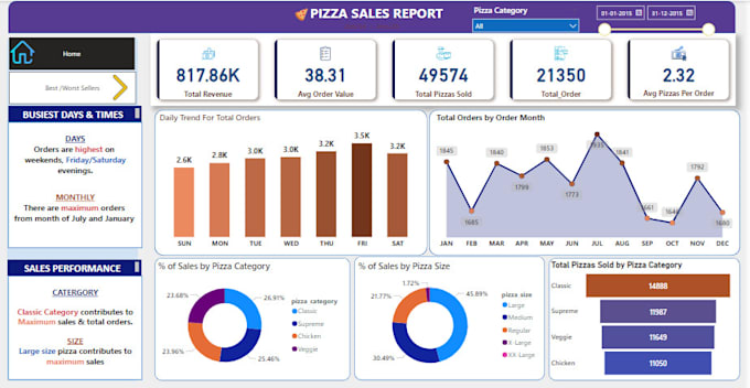 Create Interactive Powerbi Dashboards And Visualizations By Aashim1604