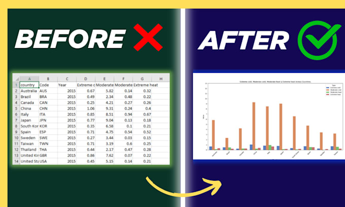 Develop line graphs, bar charts and comparison infographic charts by Bilalahsann | Fiverr