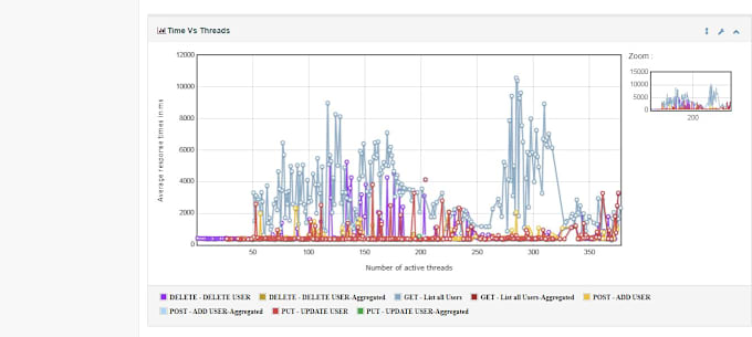 Test api using jmeter by Qatestingserv | Fiverr Test api using jmeter by Qatestingserv | Fiverr