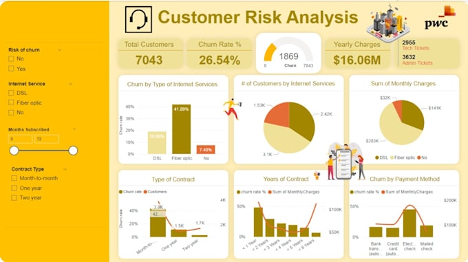 Create stunning analyzed power bi and excel dashboards for just 15 by ...