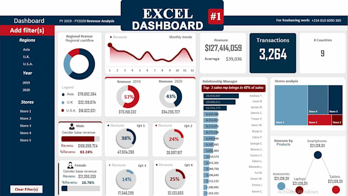 Create excel dashboard for you by Abhijtk97 | Fiverr