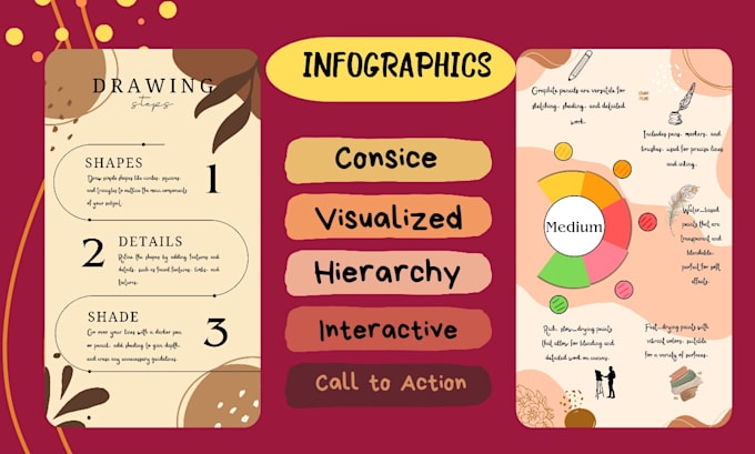 Create infographics for all platforms by Manshadesigns | Fiverr
