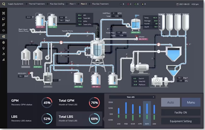 Design,implement and troubleshoot your custom ignition scada system by Amalhirchi | Fiverr