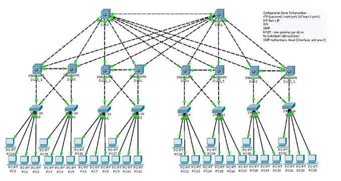 Help you in network design and configuration in cisco packet tracer by ...