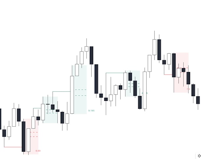 Code your idea script strategy or indicator into tradingview pinescript ... Code your idea script strategy or indicator into tradingview pinescript ...