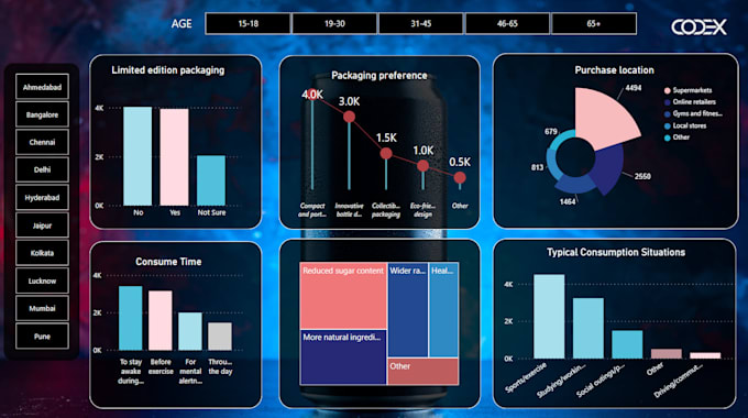 Develop professional power platform solutions and data analytics ...