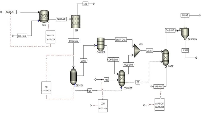 Perform simulations on aspen with exergy analysis using ees by ...