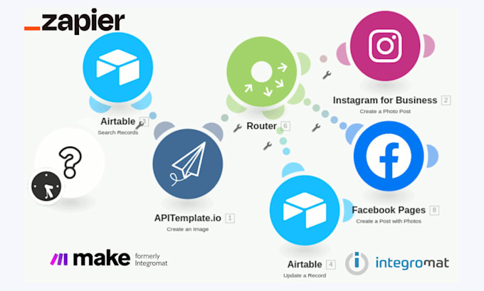 Fix Setup Make Com Integromat Zapier Zap Api Automation Made Com Vapi