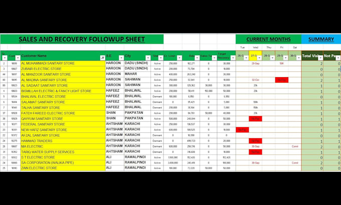 Create Advanced Excel Vba Formulas And Spreadsheet Expert By Imtiaz