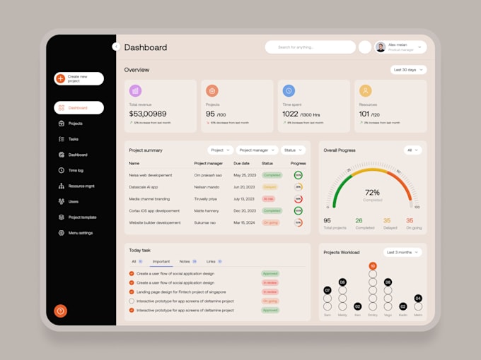 Design dashboard, web app, crm and admin panel ui by Imankh12 | Fiverr