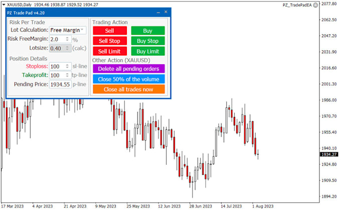 Program Mt4 Mt5 Indicator And Expert Advisor Using Mql4 And Mql5 By 