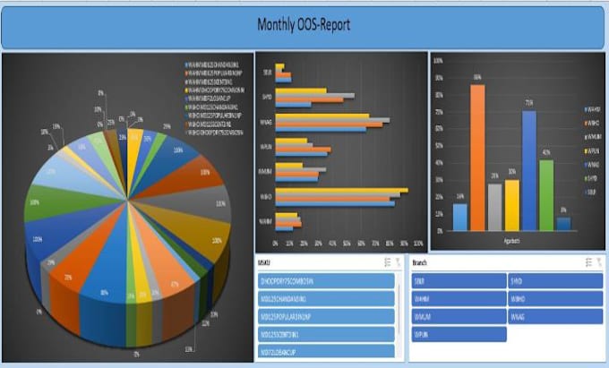Create Interactive Excel Power Bi And Tableau Dashboards By Karthikeyan2622 Fiverr