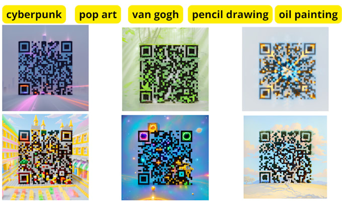 Design a unique qr code integrated with your logo by Sadsqi | Fiverr