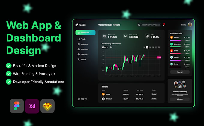 Do website ui ux design, dashboard ui ux, mobile app ui ux, ui ux design by Azhardesigns1 | Fiverr