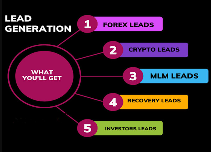 Provide high quality forex recovery leads to boost your sales by ...