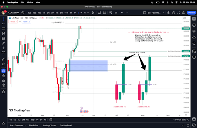 Mentor beginners with advanced day trading lessons by Jesp28 | Fiverr